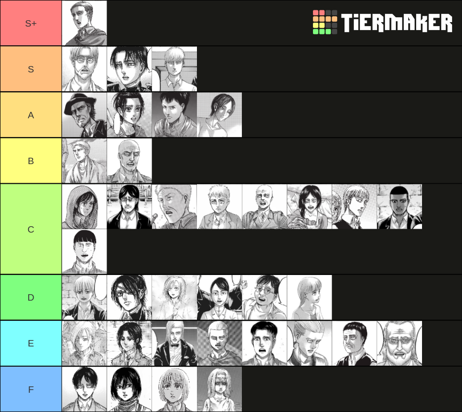 AoT manga cast ranking Tier List (Community Rankings) - TierMaker