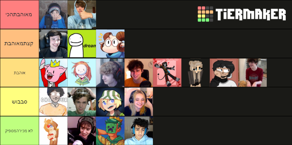 Dream SMP Tier List (Community Rankings) - TierMaker