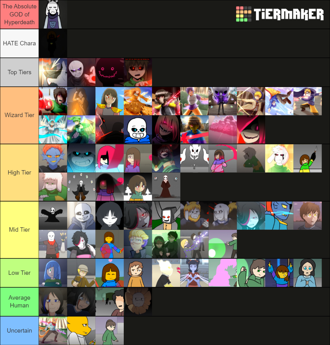 Glitchtale Complete Power Level Tiers List New Info Update Tier List Community Rank TierMaker glitchtale-complete-power-level-tiers-list-new-info-update-tier-list-community-rank-tiermaker