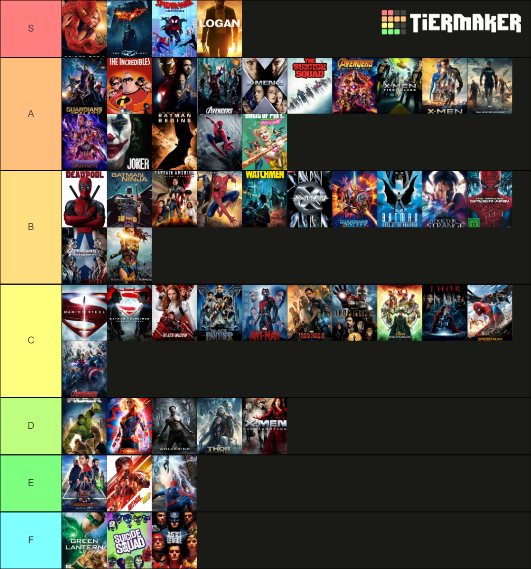 Every Superhero Movie I watched Tier List (Community Rankings) - TierMaker
