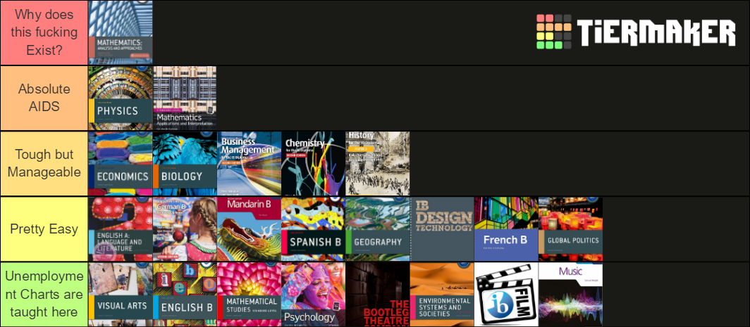 IB subjects Tier List (Community Rankings) - TierMaker