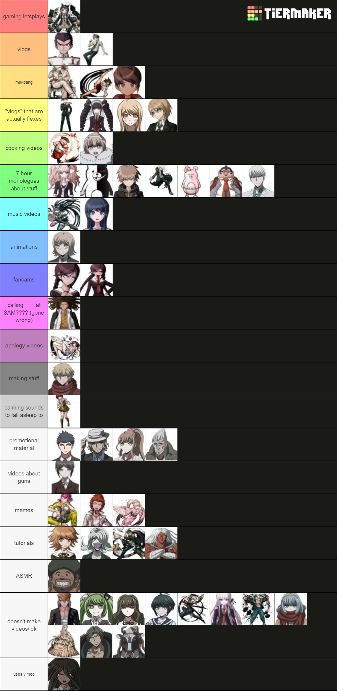 DR1 DR2 DR3 (No V3) Tier List (Community Rankings) - TierMaker