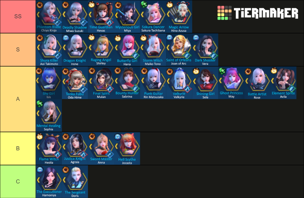 Angel Legion Tier List (Community Rankings) - TierMaker