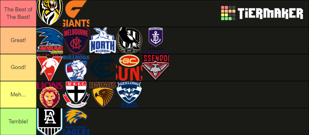 AFL Teams Tier List (Community Rankings) - TierMaker