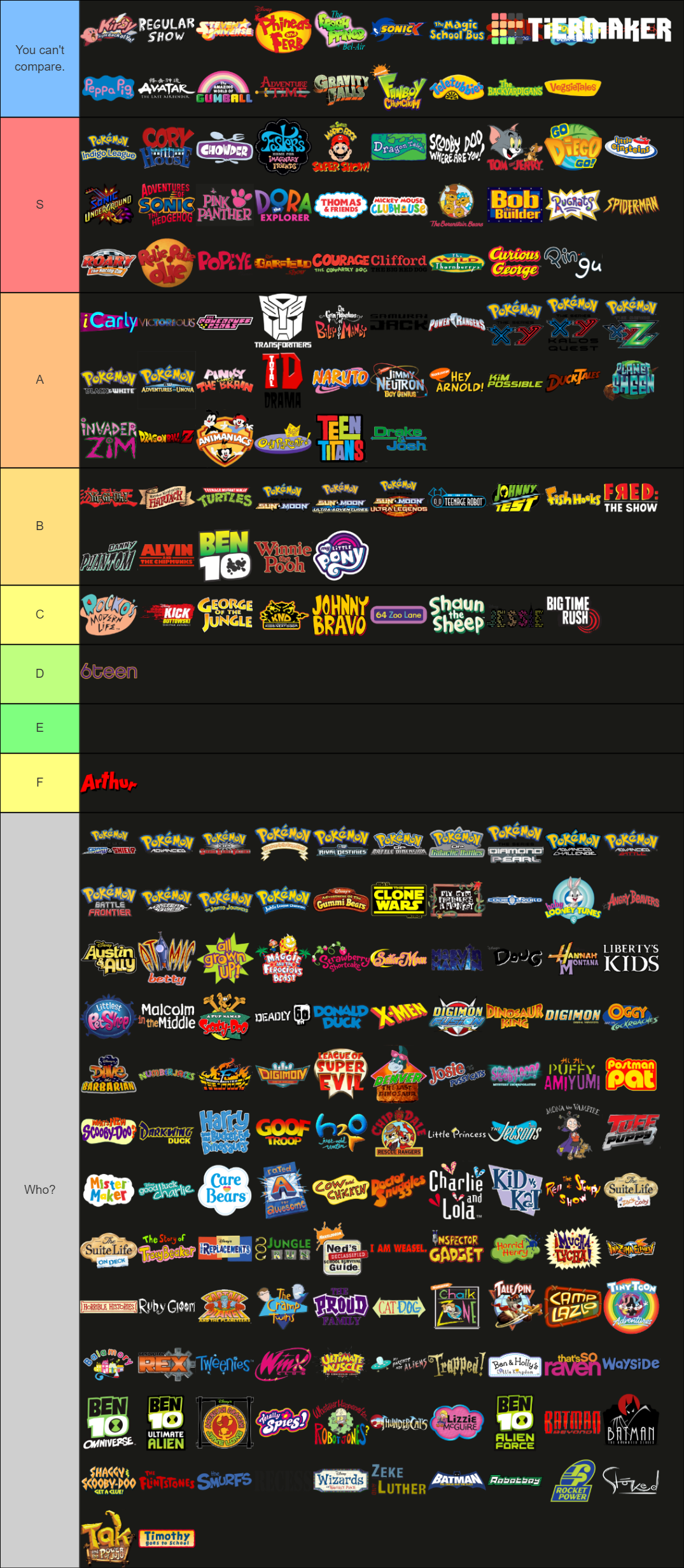 Ultimate Kids Show Theme Songs/Intros Tier List (Community Rankings ...