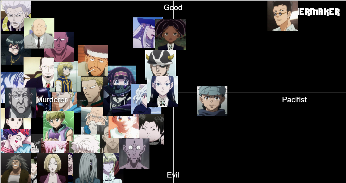 Alignment Tiers - HxH version Tier List (Community Rankings) - TierMaker