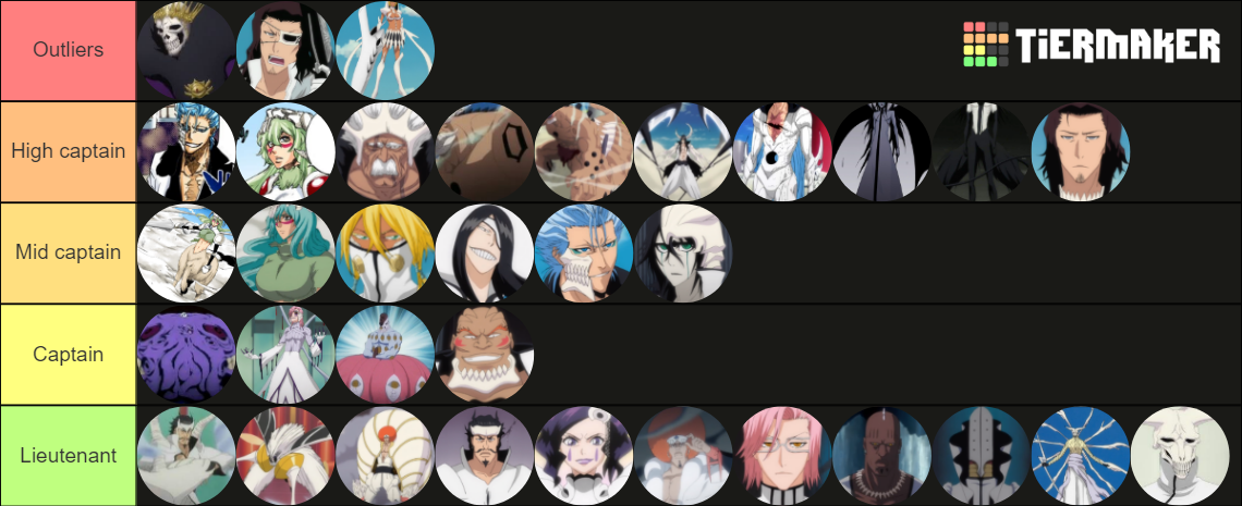 Bleach Espada plus previous Tier List (Community Rankings) - TierMaker