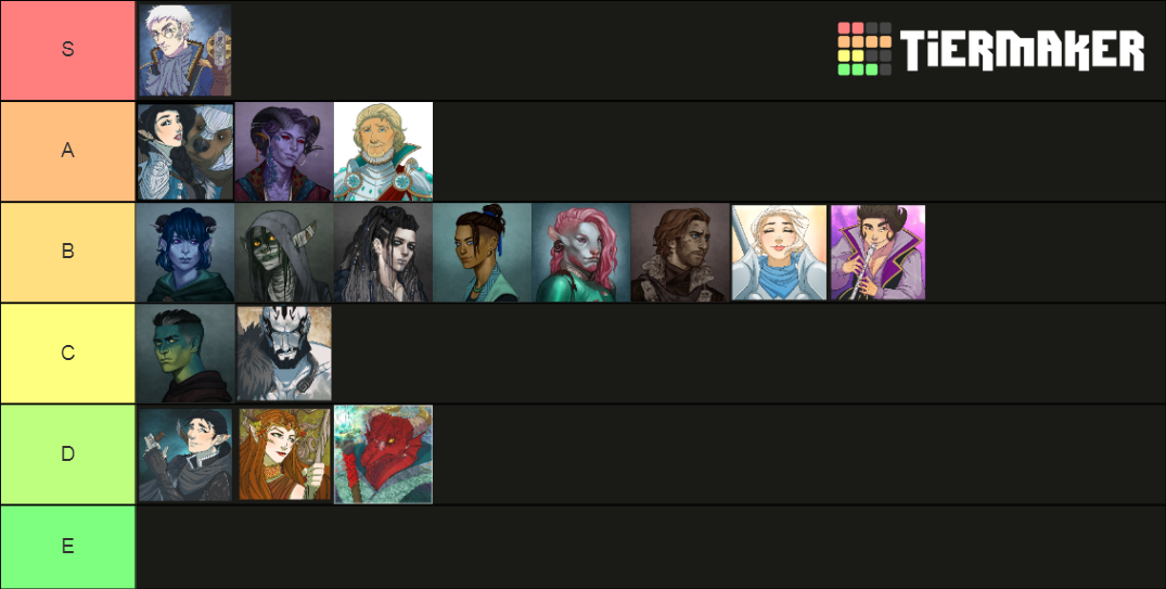 Critical Role Characters (C1 & C2) Tier List (Community Rankings ...