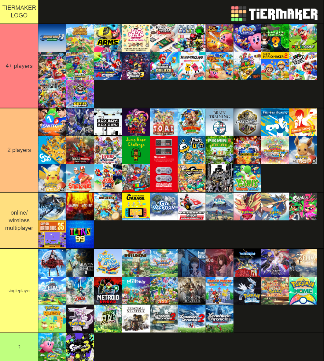 Nintendo Published Games on the Switch Tier List (Community Rankings ...