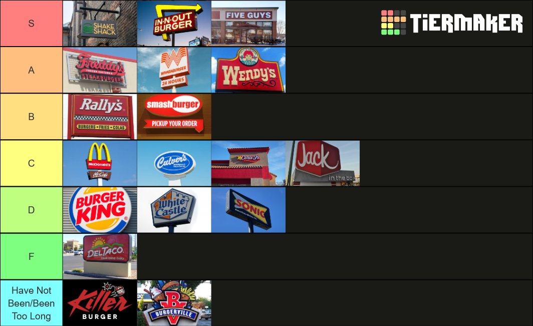 Burger Places Tier List (Community Rankings) - TierMaker