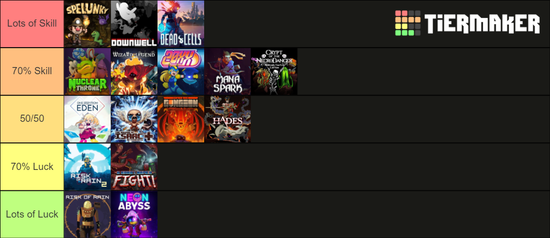 Skill or Luck? (Rogues) Tier List (Community Rankings) - TierMaker