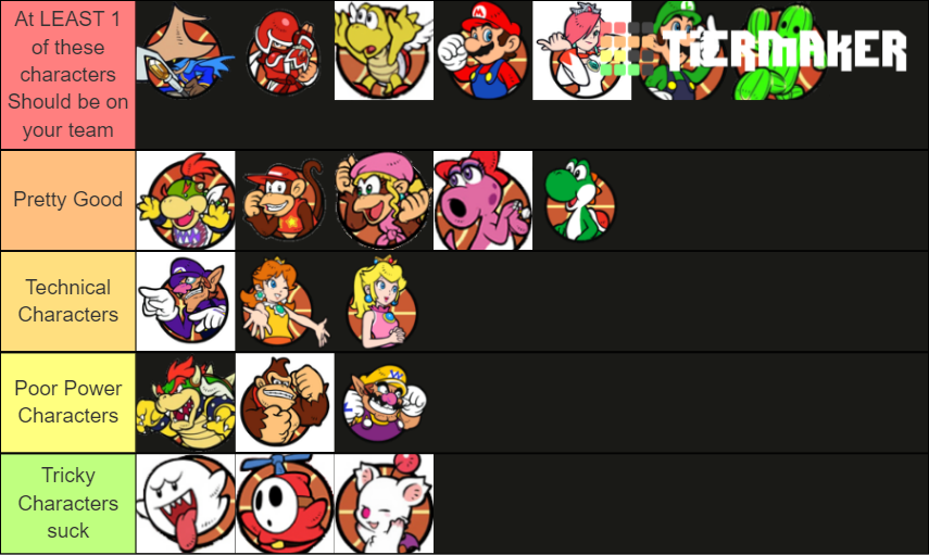 Mario Hoops 3 on 3 Characters Tier List (Community Rankings) - TierMaker