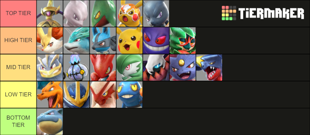 Pokkén Tournament DX Tier List (Community Rankings) - TierMaker
