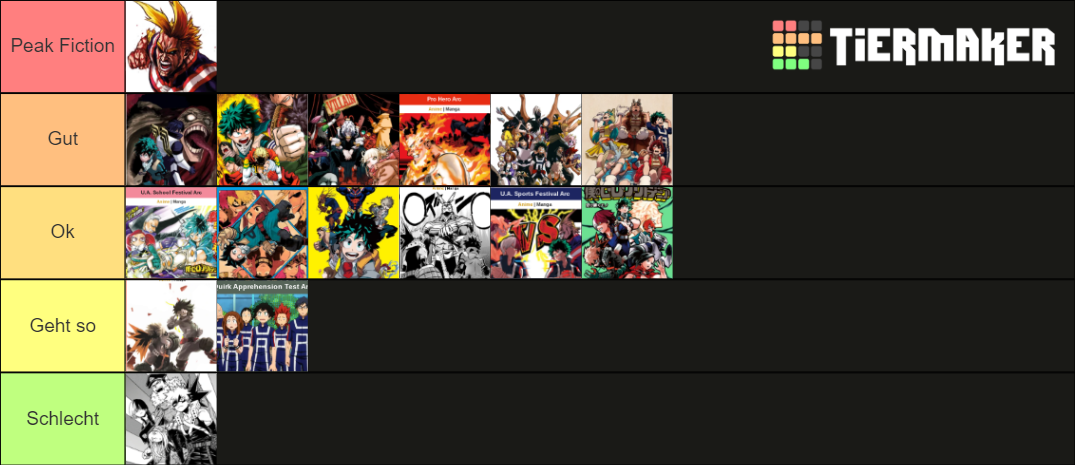 MHA Arcs (Manga Included) Tier List (Community Rankings) - TierMaker