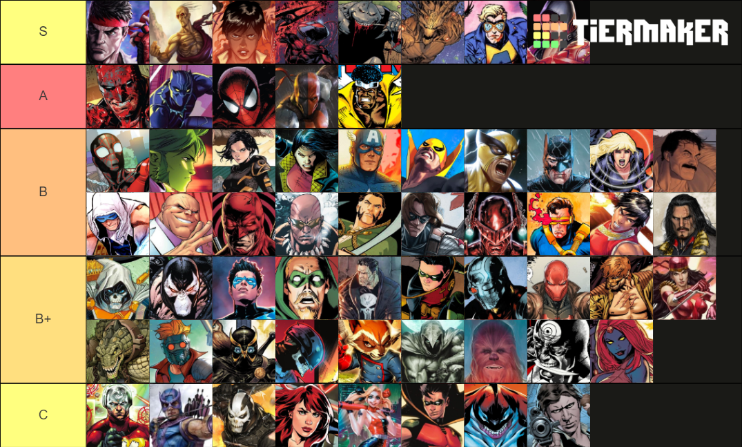 Street tier characters Tier List (Community Rankings) - TierMaker