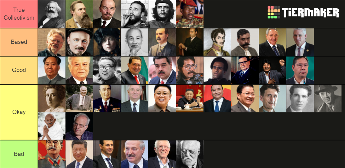 Politics Tier List (Community Rankings) - TierMaker