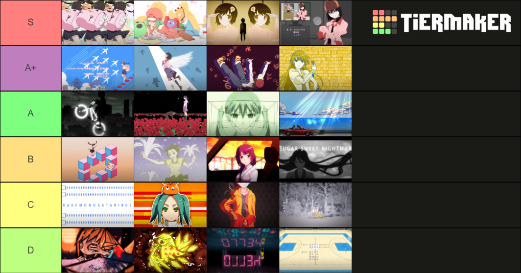 Monogatari Openings Tier List (Community Rankings) - TierMaker