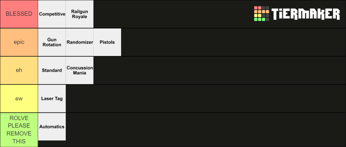 arsenal modes Tier List (Community Rankings) - TierMaker