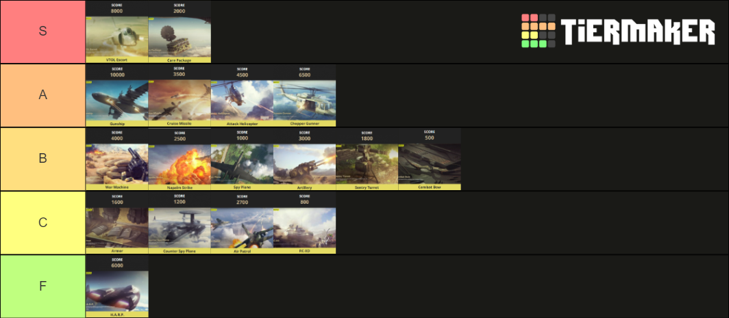 Call of Duty: Black Ops - Cold War Scorestreaks Season 1! Tier List ...