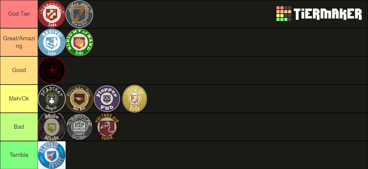 Call of Duty Zombies Perk-A-Colas Tier List (Community Rankings ...