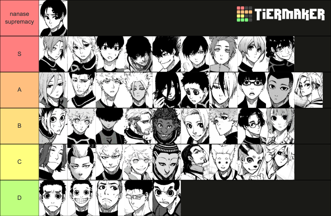 Blue lock characters (will add more) Tier List (Community Rankings ...