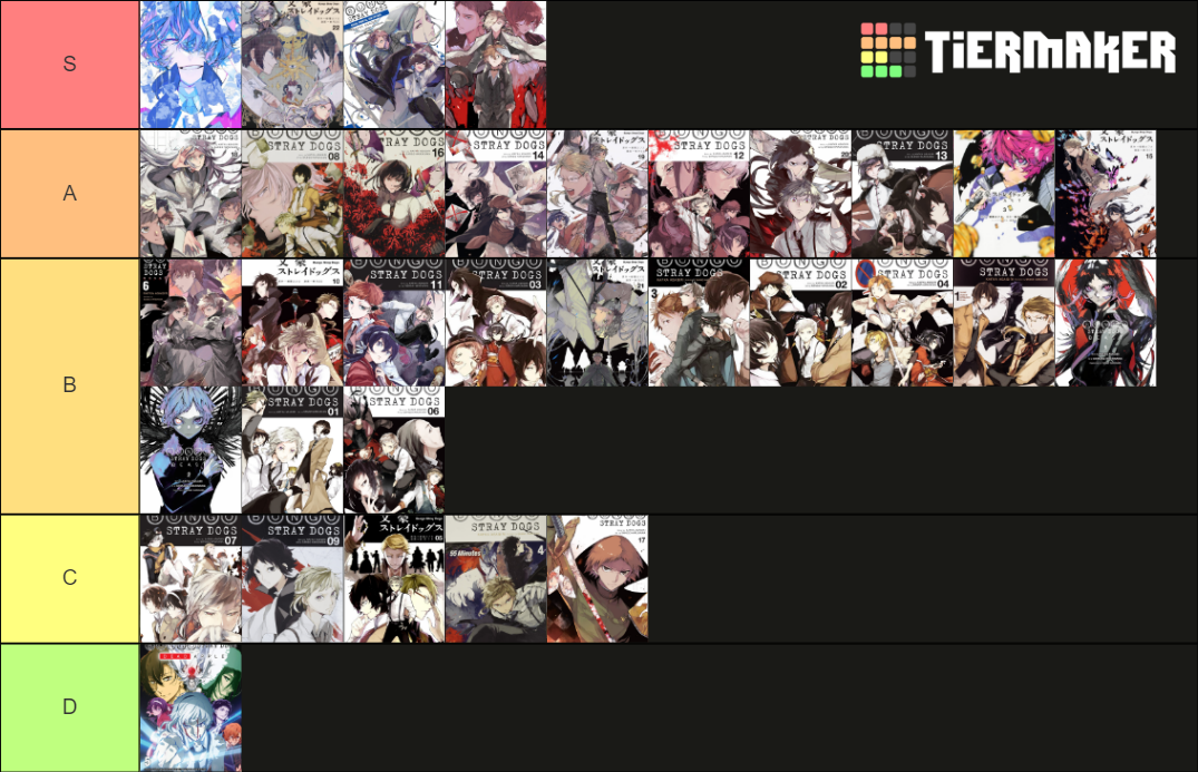 bsd manga volume covers + novels + beast Tier List (Community Rankings ...