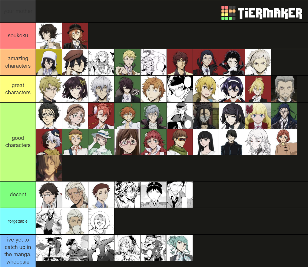 BSD: Tier List (Community Rankings) - TierMaker
