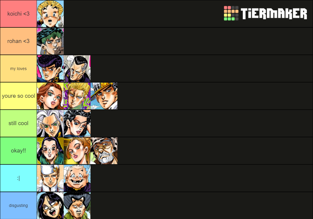 Diamond Is Unbreakable Character Tier List (Community Rankings) - TierMaker