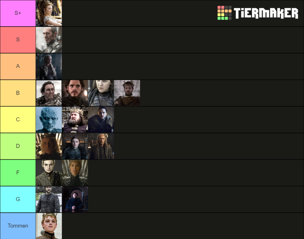 Game of Thrones Kings/Queens Tier List (Community Rankings) - TierMaker