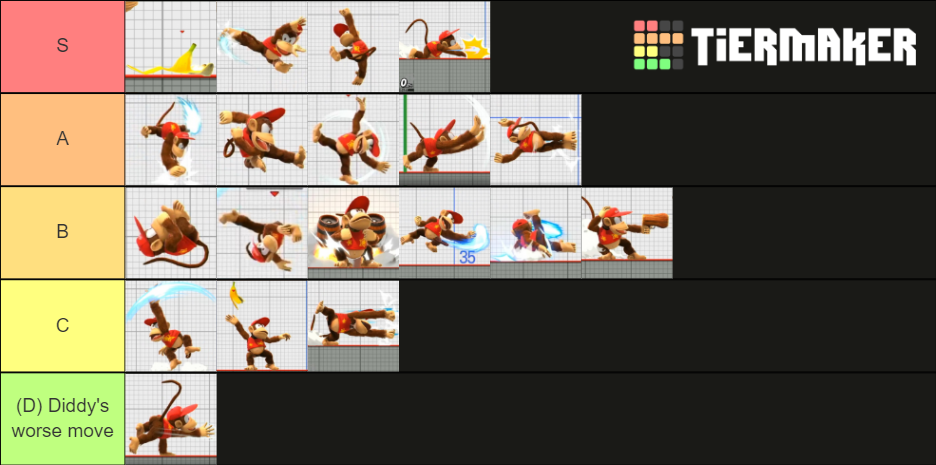 Diddy Kong Moveset Tier List (Community Rankings) - TierMaker