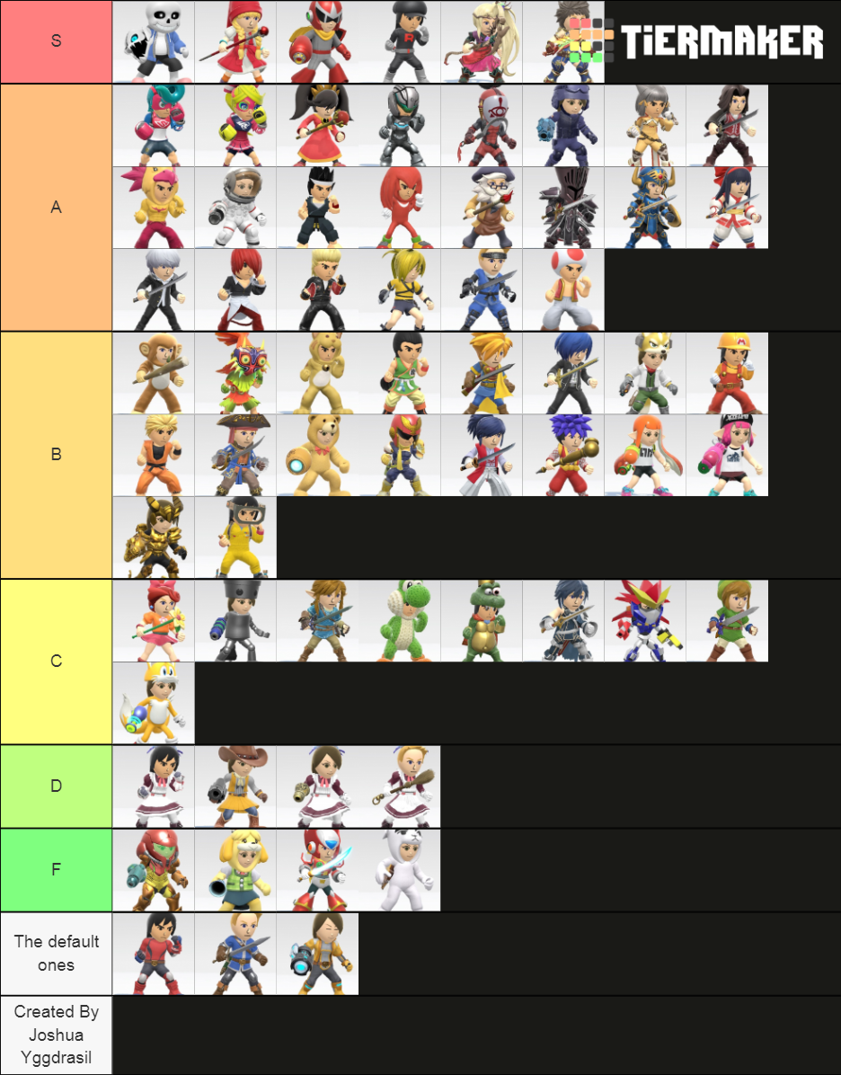 Super Smash Bros. Ultimate Mii Fighter Costumes Tier List (Community ...