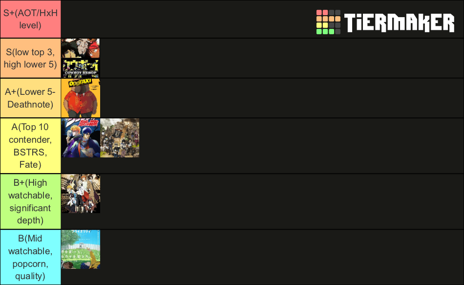 Potential anime Tier List (Community Rankings) - TierMaker