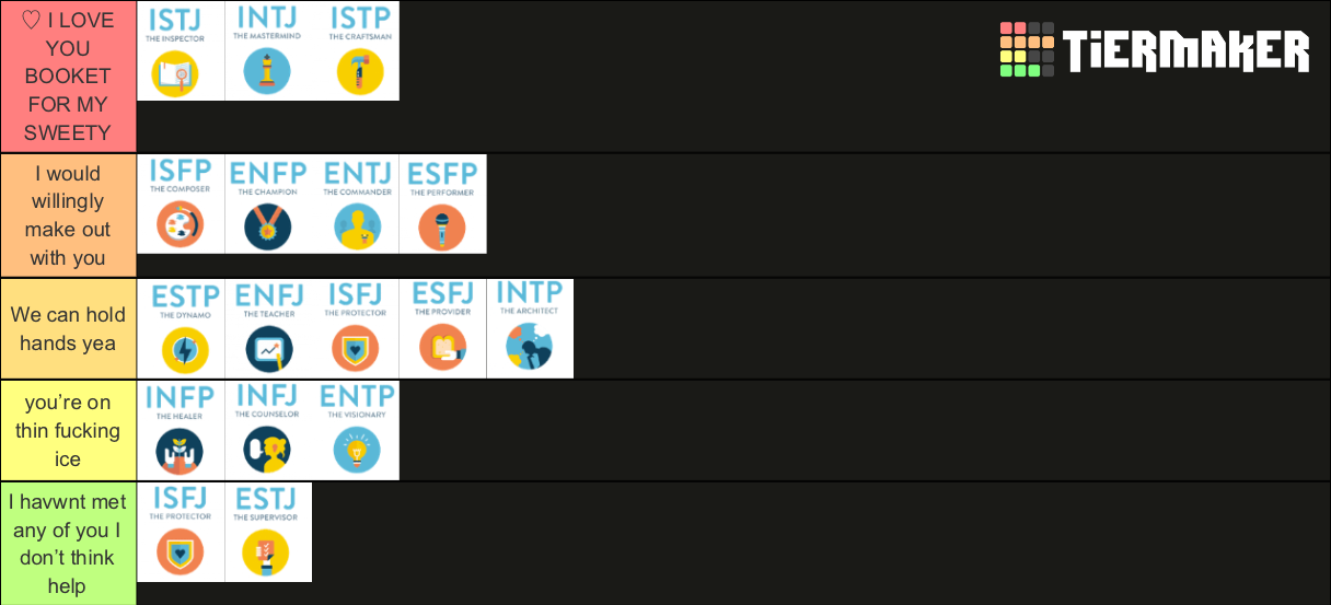 MBTI TYPES TIER Tier List (Community Rankings) - TierMaker