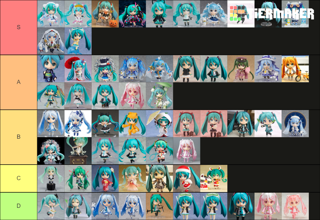 Hatsune Miku Nendoroid Tier List (Community Rankings) - TierMaker