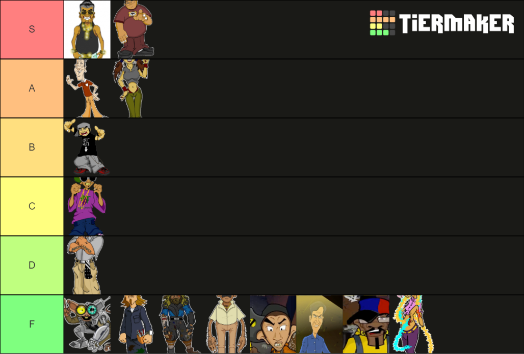 The Nutshack Characters Tier List (Community Rankings) - TierMaker