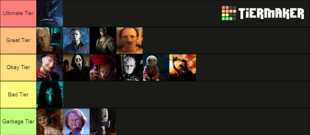 Horror Villains Tier List (Community Rankings) - TierMaker