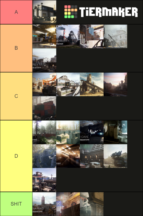 COD Modern Warfare 2019/20 Maps Tier List (Community Rankings) - TierMaker