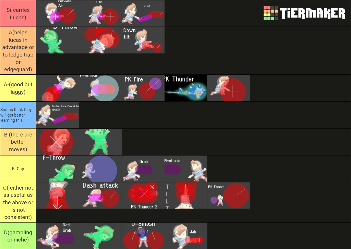 Lucas moveset SSBU Tier List (Community Rankings) - TierMaker