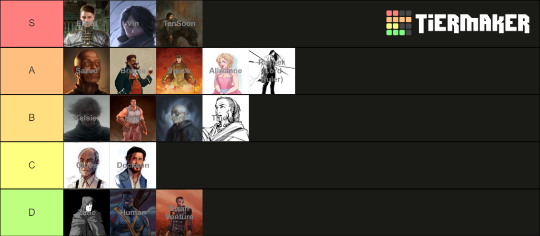 Mistborn Era 1 Characters (Labelled) Tier List (Community Rankings ...