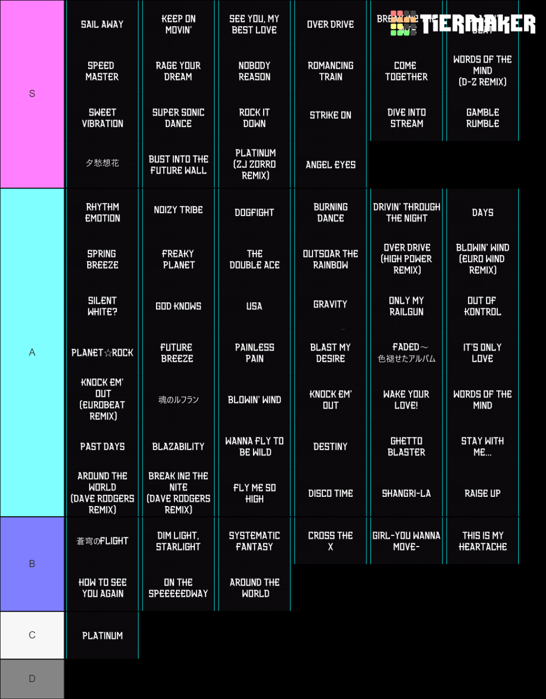 m.o.v.e Song Tier List (Community Rankings) - TierMaker