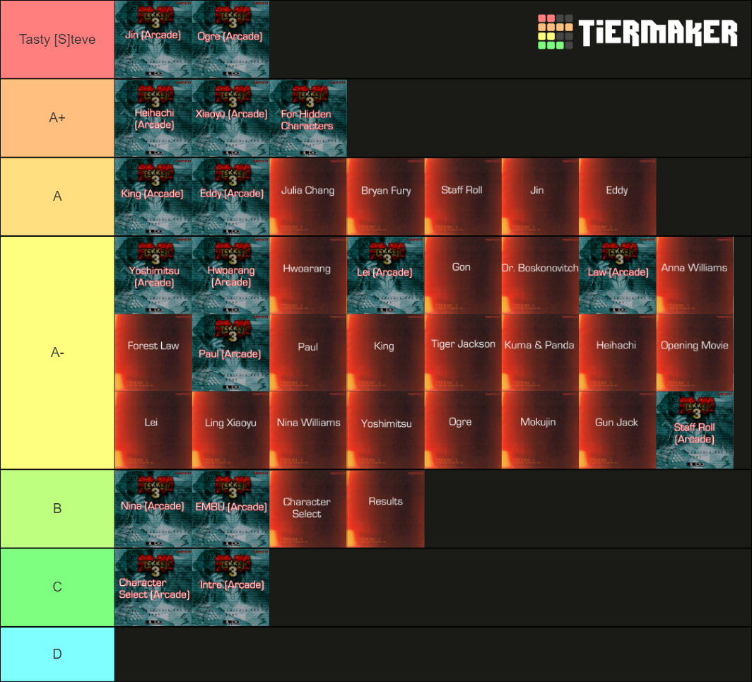 Tekken 3 OST Tier List (Community Rankings) - TierMaker