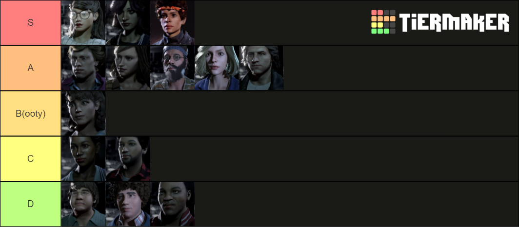 Friday the 13th Game Counselor Tier List (Community Rankings) - TierMaker