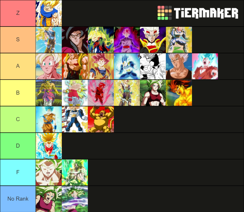 Dragon Ball - [Super Saiyan Rankings] Tier List (Community Rankings ...