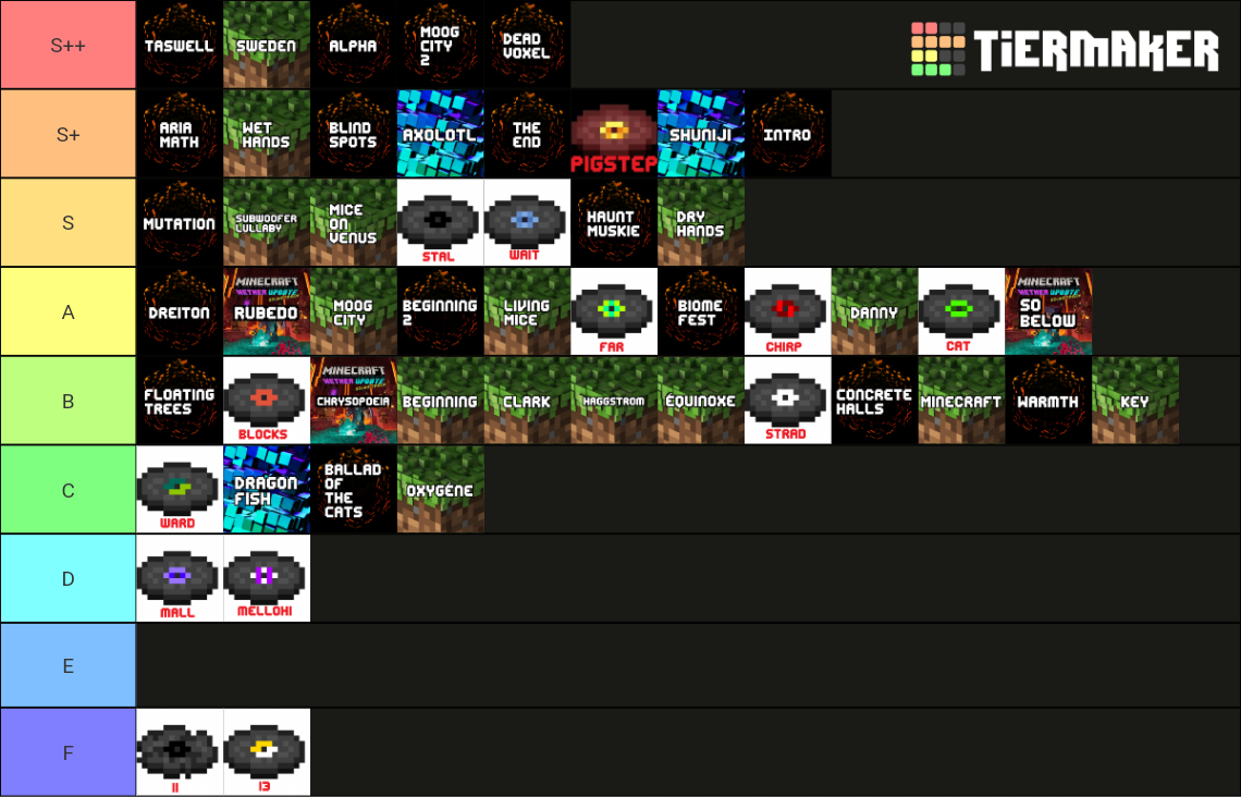 Minecraft Soundtrack Tier List (Community Rankings) - TierMaker