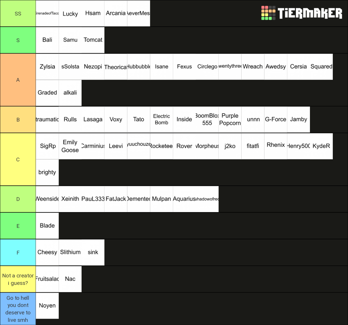 1.9 GDPS Creators Tier List (Community Rankings) - TierMaker