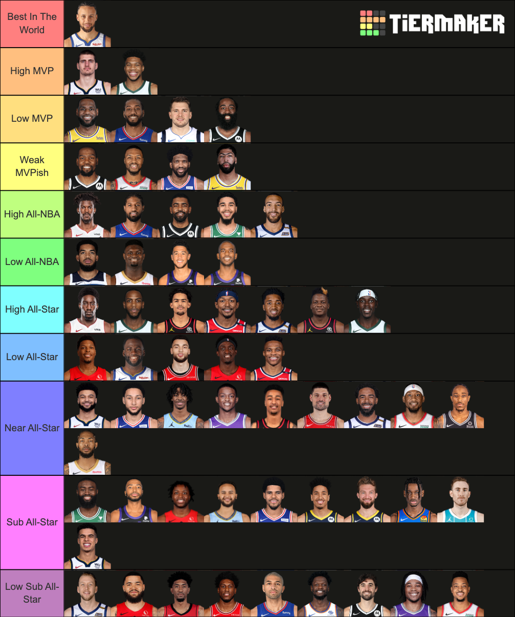 2021 NBA Players Tier List (Community Rankings) - TierMaker