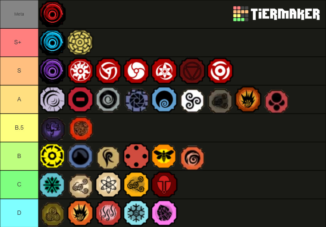 Bloodline (Shindo life) Tier List (Community Rankings) - TierMaker