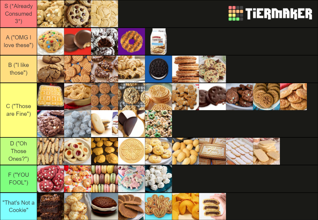Best Type of Cookie/Biscuit Tier List (Community Rankings) - TierMaker