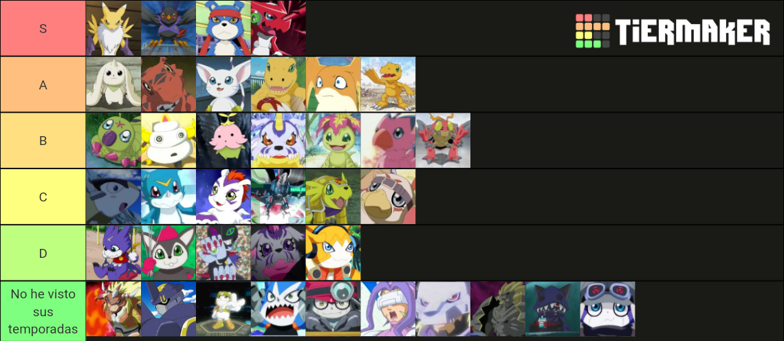 All main Digimon from Digimon`s series Tier List (Community Rankings ...