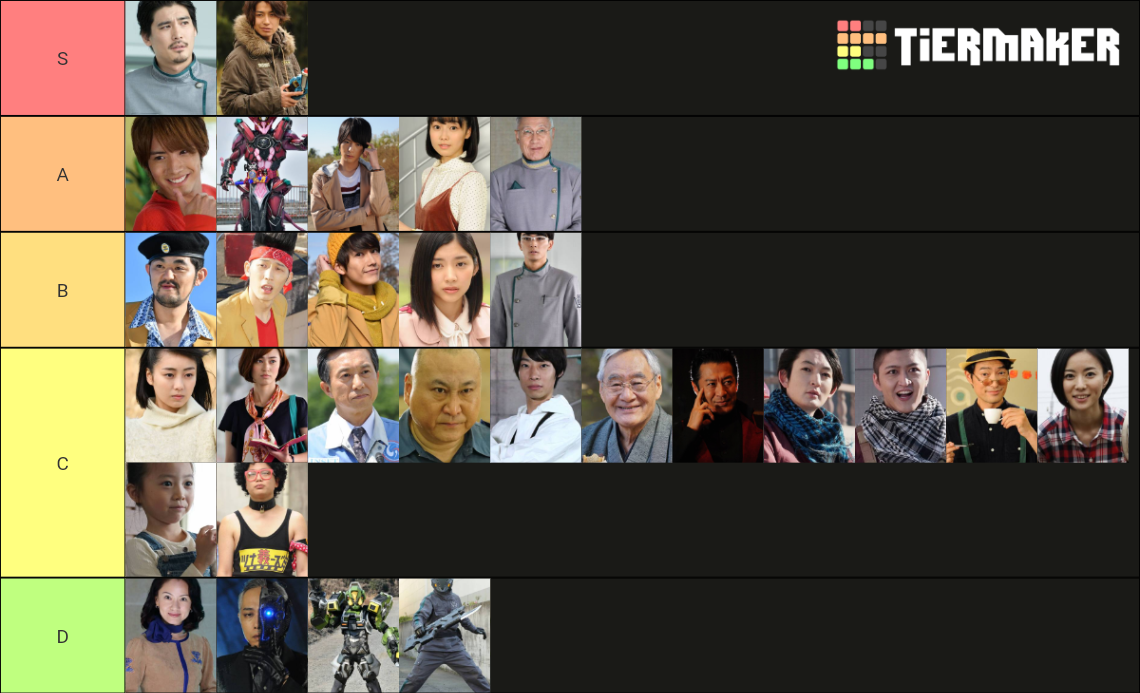 Kamen Rider Build Cast Tier List (Community Rankings) - TierMaker